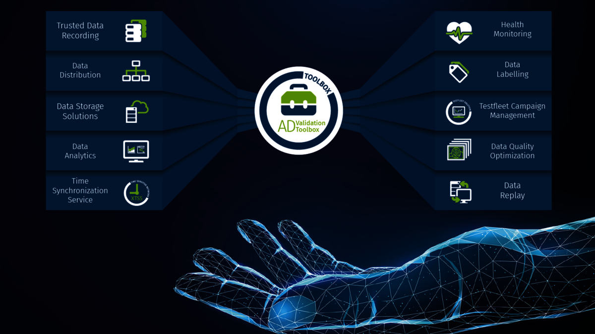Optimize Your ADAS/AD Systems with the AD Validation Toolbox