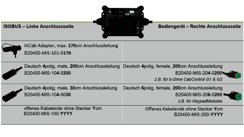 b-ISOBUS AUX-N: Functionalities with Keypad and Joystick