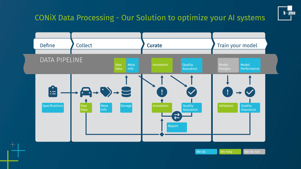 Optimize your Data: Insights into CONiX Data Processing
