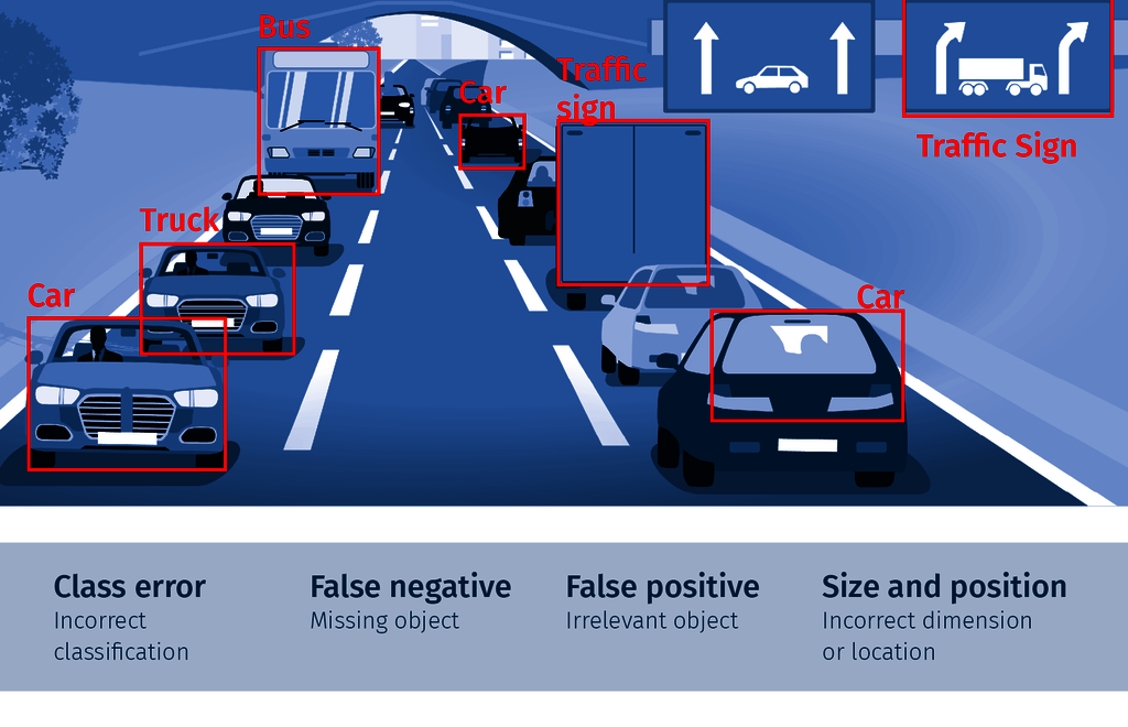 CONiX Data Processing Solution